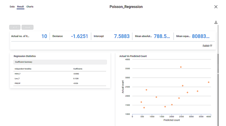 Poisson Regression